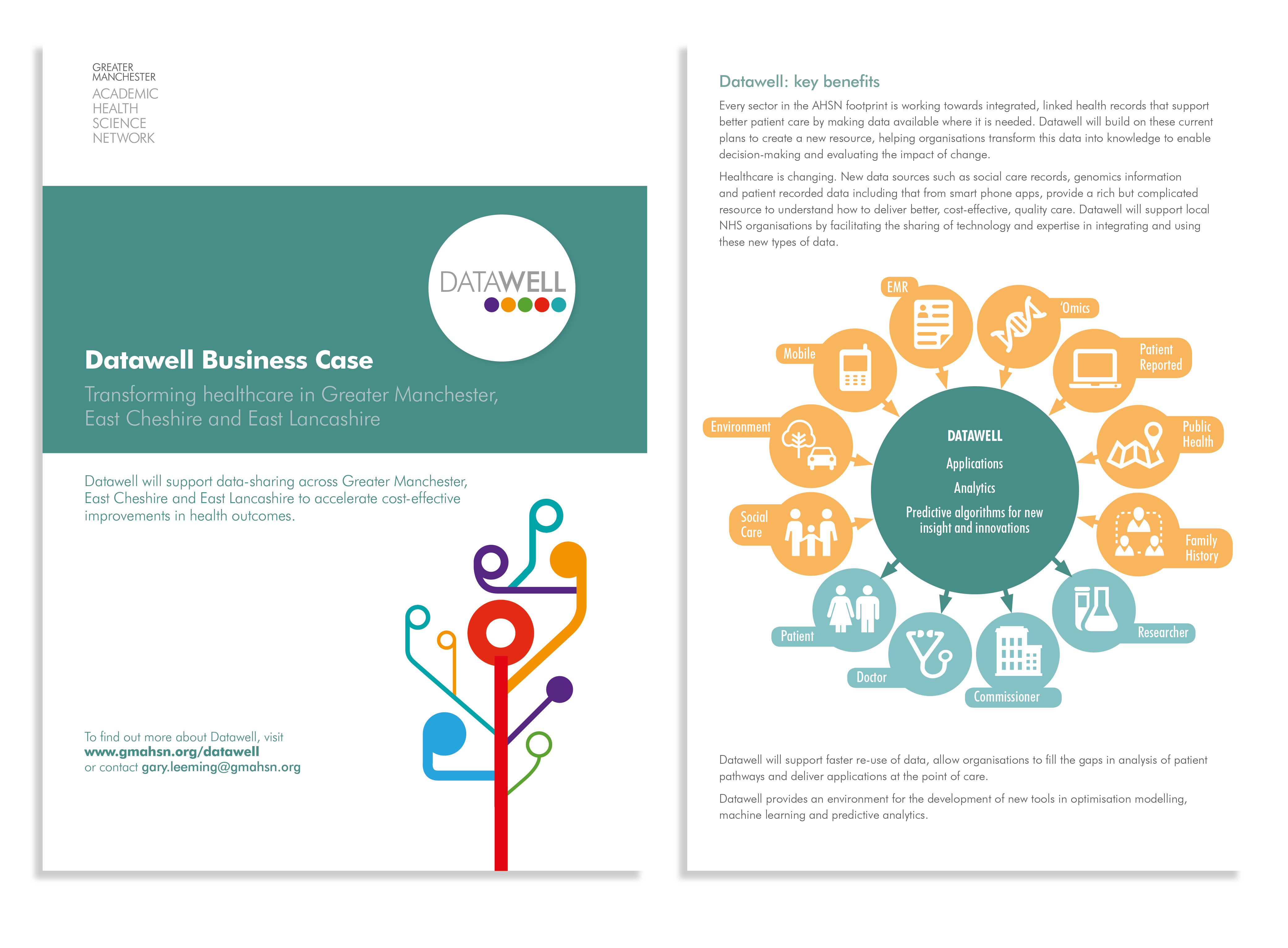 GMAHSN Datawell Business Case – Charlie Snowdon Graphic Design